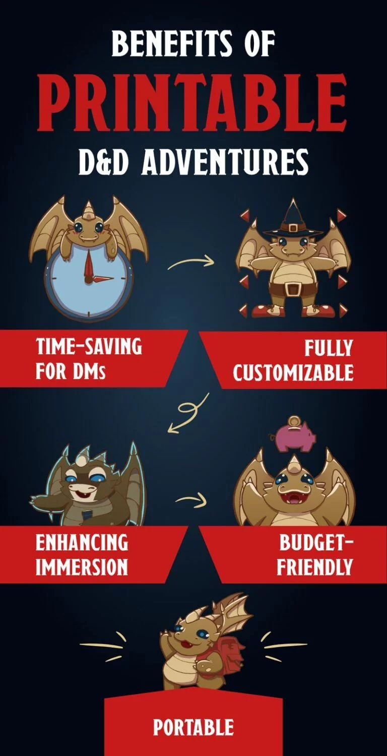 5 Ready-to-Play Printable DnD Adventures for Any Campaign Setting ...